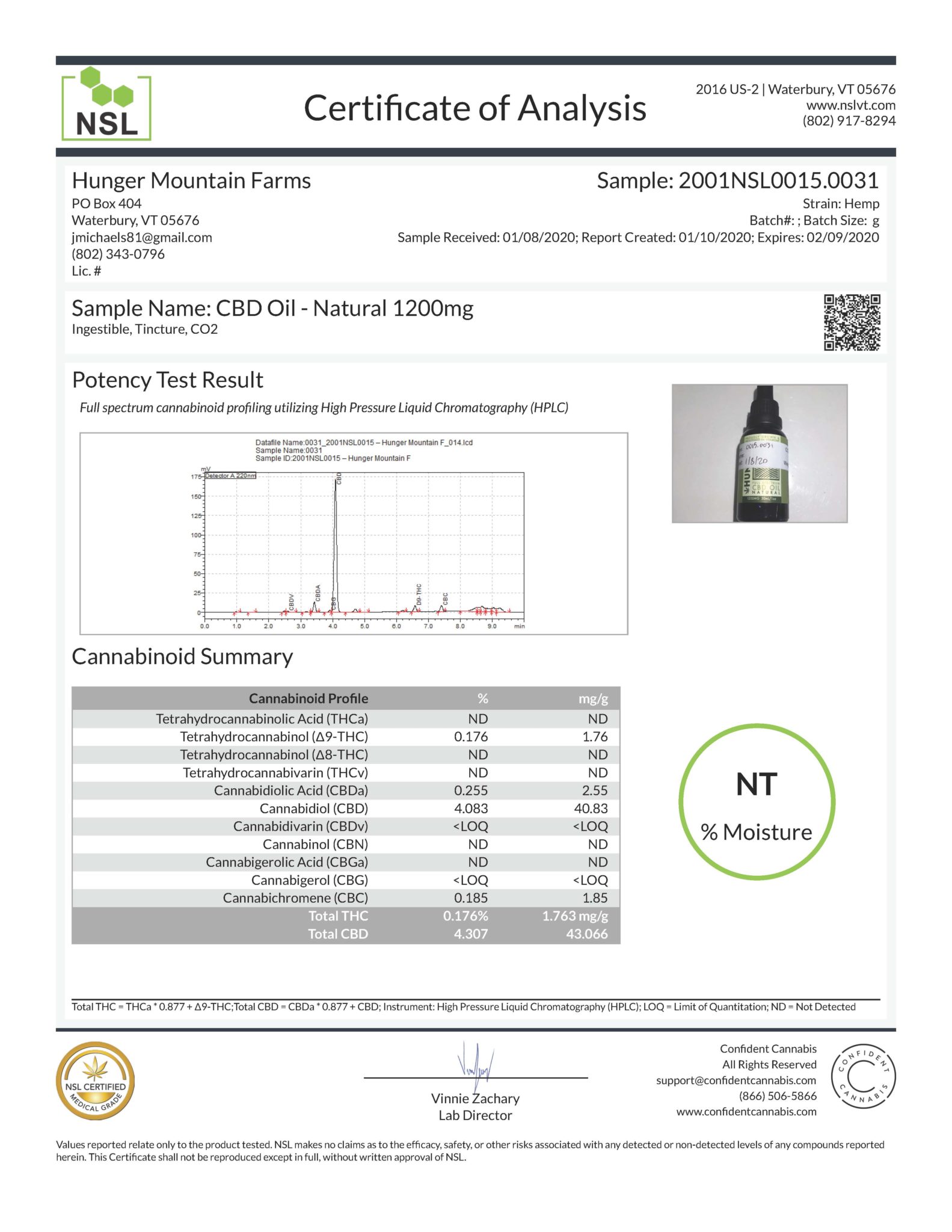 Lab Results – Hunger Mountain Hemp